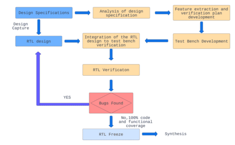Công Việc Của Kỹ Sư Vi Mạch Là Gì? (Phần 1)