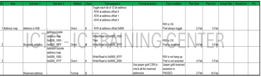 CÔNG VIỆC CỦA KỸ SƯ KIỂM TRA RTL (DESIGN VERIFICATION) - BÍ MẬT ĐẰNG ...