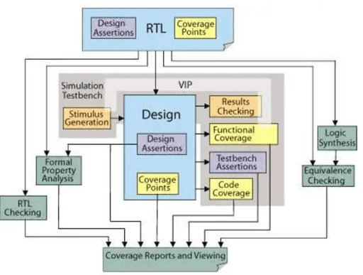 CÔNG VIỆC CỦA KỸ SƯ KIỂM TRA RTL (DESIGN VERIFICATION) - BÍ MẬT ĐẰNG ...