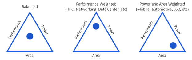 Tổng Quan Kỹ Thuật Giảm Công Suất (Low-Power Chip Design) - Phần 1