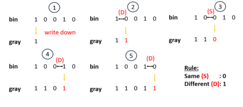MÃ GRAY LÀ GÌ? ỨNG DỤNG CỦA MÃ GRAY? THIẾT KẾ BỘ CHUYỂN ĐỔI TỪ BINARY ...
