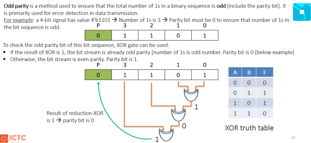 IC Interview Questions - Tổng hợp các câu hỏi phỏng vấn fresher vi mạch