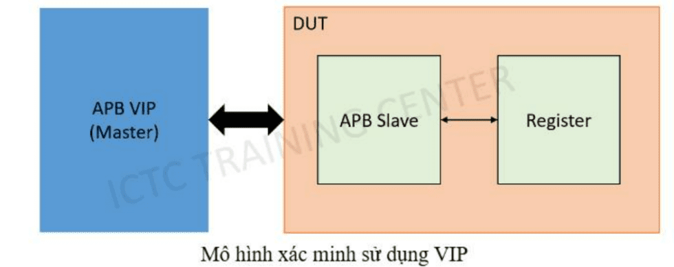 Verification IP (VIP) Là Gì?
