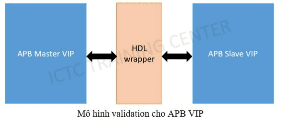 Verification IP (VIP) Là Gì?