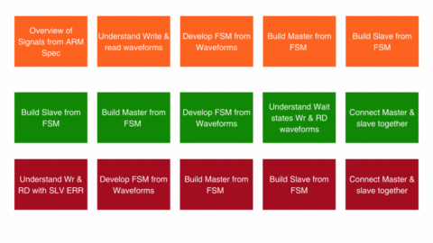 Hướng Dẫn Tự Học APB Protocol