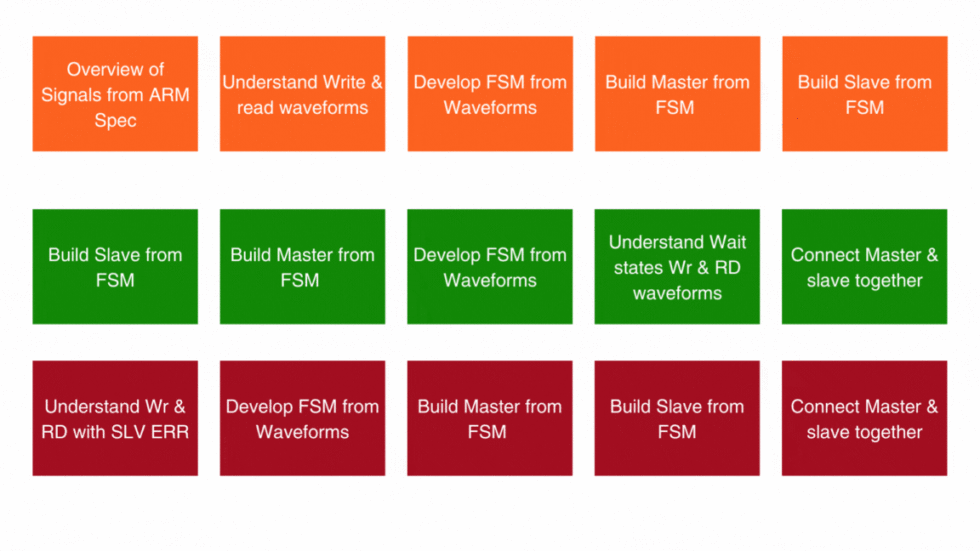 Hướng Dẫn Tự Học APB Protocol