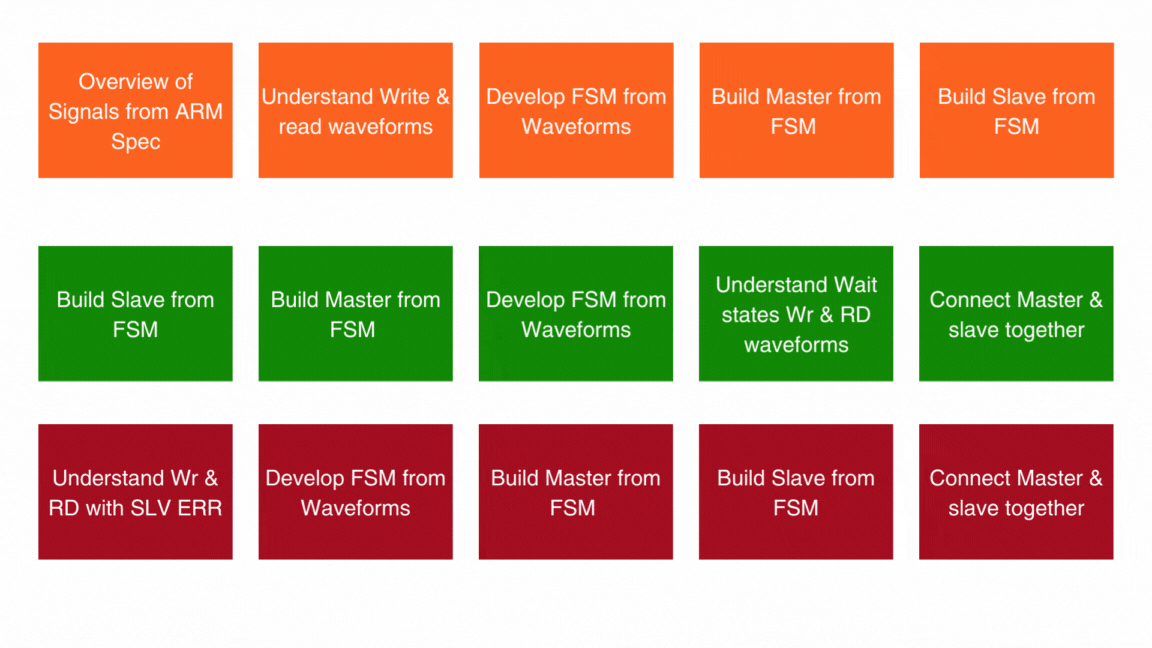 Hướng Dẫn Tự Học APB Protocol