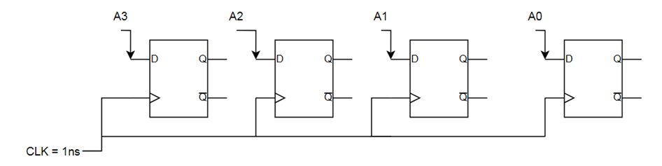 Register - Thanh Ghi Là Gì ? Tổng quan về SISO & PIPO
