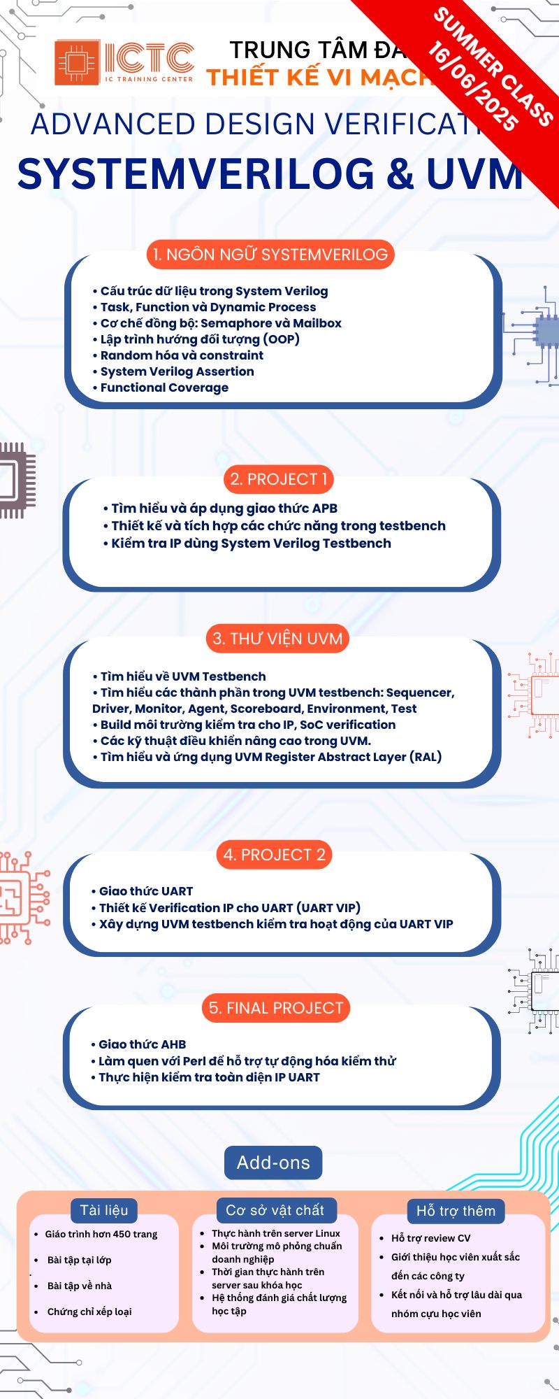 Cách Tự Học System Verilog & UVM